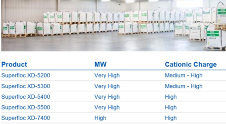 Polymer Cation Superfloc XD-7600 Kemira, An Vi Group Phân Phối - Anvi Chem